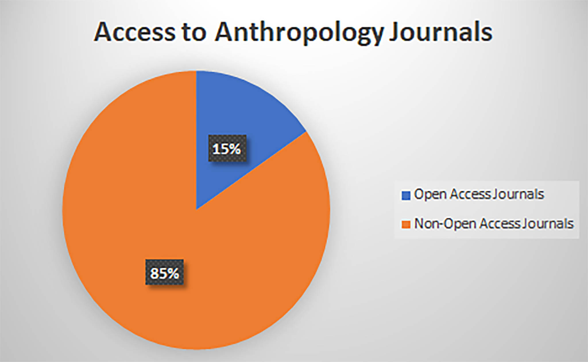 PROFESSIONALS – Perspectives in Anthropology